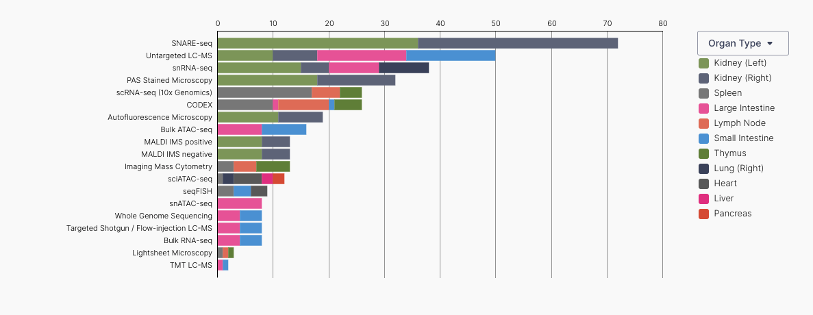 HuBMAP Data – HuBMAP Consortium