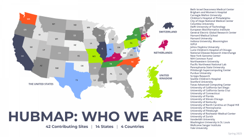 About – HuBMAP Consortium